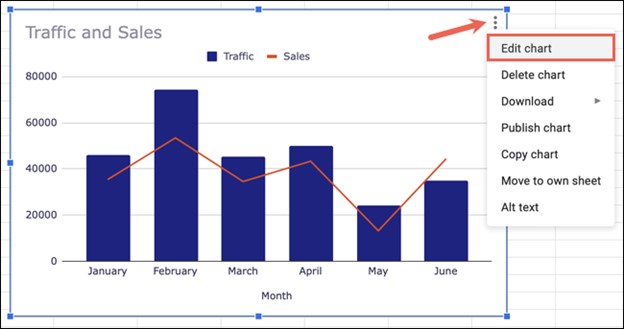 สอนวิธีสร้างกราฟ 2 แกน (Combo Chart) แผนภูมิผสมใน Google Sheets - ITDigitServe