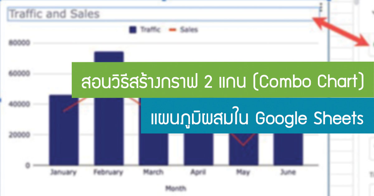 สอนวิธีสร้างกราฟ 2 แกน (Combo Chart) แผนภูมิผสมใน Google Sheets - ITDigitServe